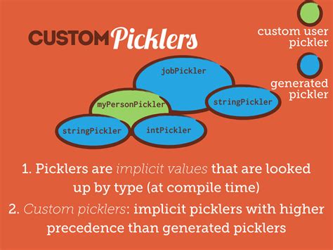 Instant Pickles Generating Object Oriented Pickler Combinators For