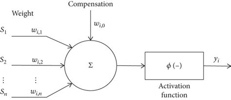 A Review Of The Modeling Of Adsorption Of Organic And Inorganic