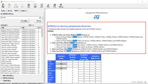 Stm32系列单片机的具体型号如何判断其密度类型？stm32 低 中 高 密度 Csdn博客