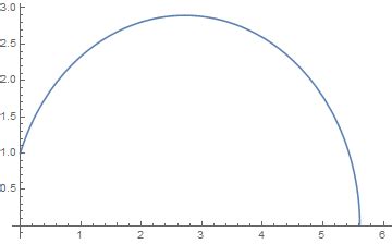 Differential Equations Differences Between DSolve And NDSolve