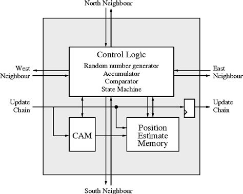 Massively Parallel Processor Array Semantic Scholar