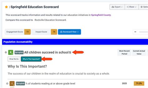 adding notes to scorecard objects
