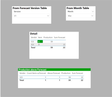 solved how to summarize one table whose data are from two
