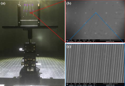 A Photograph Of The Fabricated 4 View Directional Diffractive Device