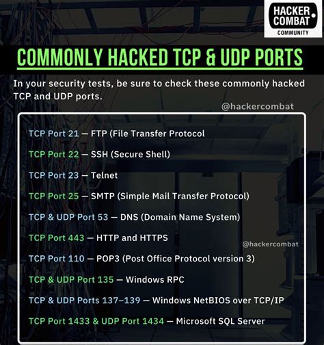 Linux Commands Cheat Sheet Artofit