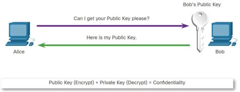 CyberOps Associate Module 21 Cryptography