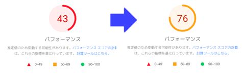 「使用していないjavascriptの削減」の解決策｜43点→76点に改善 ミノタケガジェット