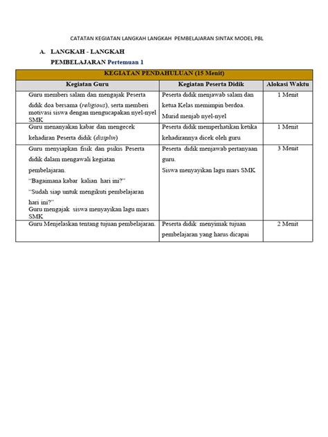 Catatan Kegiatan Langkah Langkah Pembelajaran Sintak Model Pbl Pdf Karier And Perkembangan
