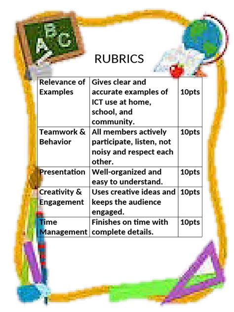 Rubrics Group Activity Pdf