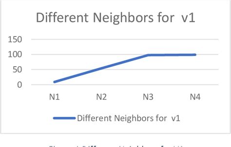 Figure 1 From Graph Comparison Based On Adjacency Function Matrix