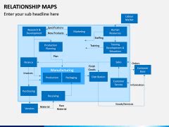 Relationship Maps for PowerPoint and Google Slides - PPT Slides