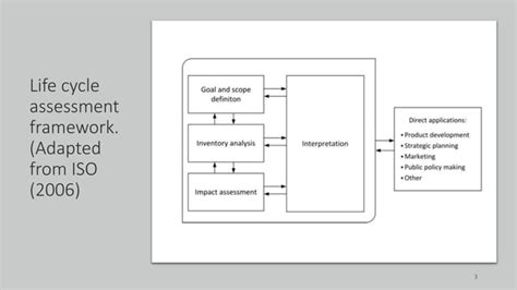 Life Cycle Assessment Of Second Generation Ethanol Derivedpptx