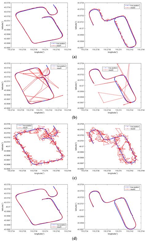 Magnetic Localization Method For Vehicles Based On Transformer