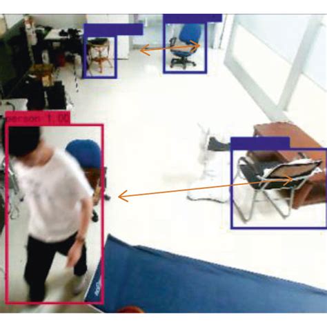 Distance Relationship After Perspective Transformation A After B Download Scientific