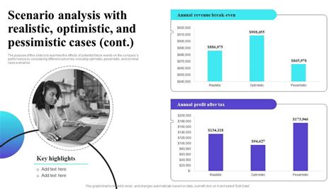 y193 scenario based analysis with realistic optimistic inbound call