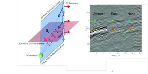 On The Right Schematics Of P Sv And Sh Waves Generated From A Download Scientific Diagram