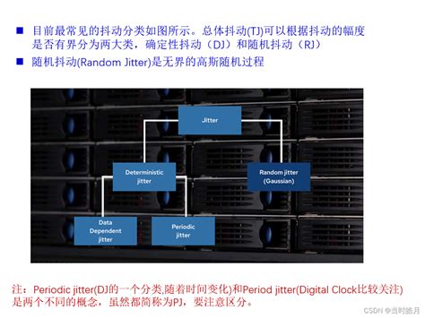 1σ random jitter of ssb for tie and period 当时皓月csdn csdn博客