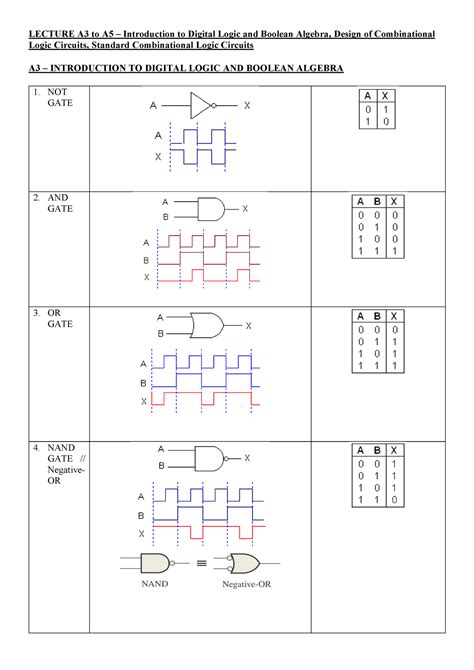 Lecture A3 To A5 Introduction To Digital Logic And Boolean Algebra