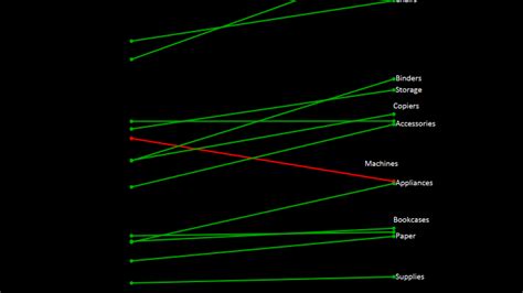 Advanced Charting Slope Charts Data Vizzes