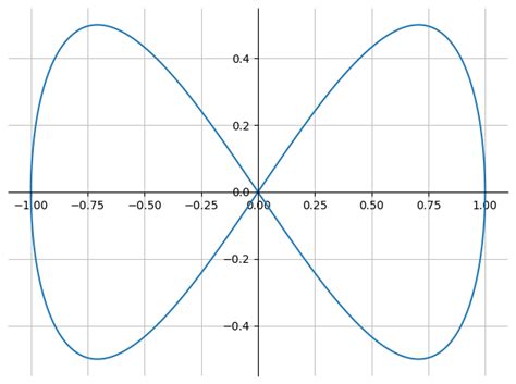 Week 9a Line And Surface Integrals Of Scalar Functions — 01004
