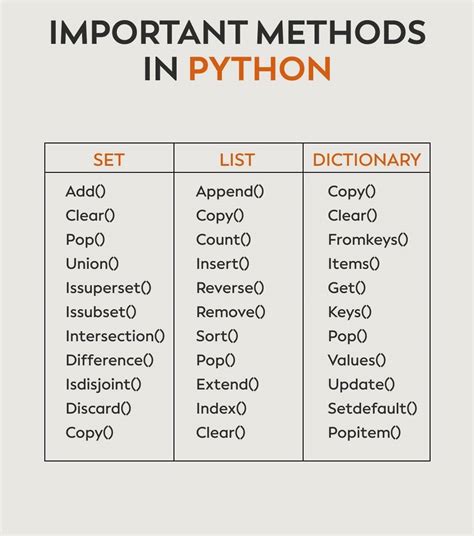 Sohail Khan Ai Ml Developer Programmer 💻 Python Methods 🫶