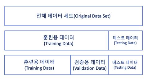 Pytorch Pytorch Lightning으로 Mnist 구현 코드 분석2 디바이스 설정 데이터 로드 분할
