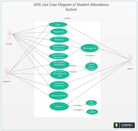 Uml Diagram For Student Management System University Managem
