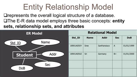 Dbms Er Model Pptx Databases Computer Software And Applications