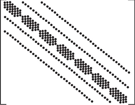 Figure 1 From A Comparison Of Methods For Solving High Accuracy Surface Modeling In Dem