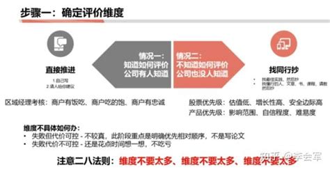 项目管理中如何做好项目的优先级划分？ 知乎