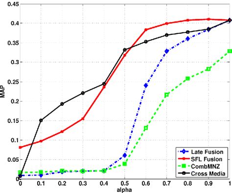 figure 1 from medical image modality classification and retrieval