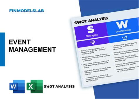 Event Management Business Swot Analysis 2025