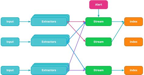 Graylog 日志系统简介 Csdn博客