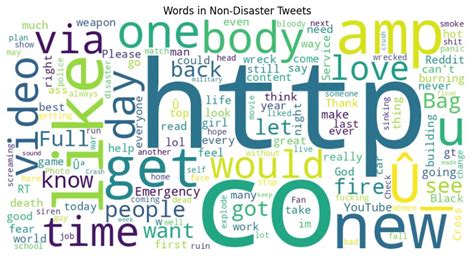Natural Language Processing Nlp With Pytorch Dataquest