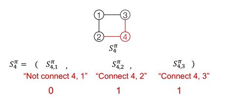Deep Generative Model For Graphs