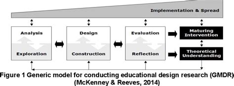 Figure 1 From Metacognitive Development In Professional Educators