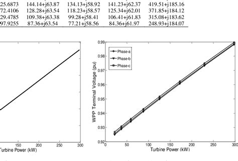 Figure 6 From Three Phase Model Of Scig Based Variable Speed Wind