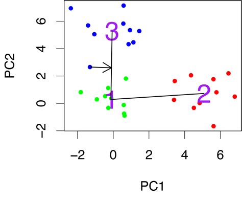 Tscan Tools For Single Cell Analysis Tscan Tools For Single Cell Analysis