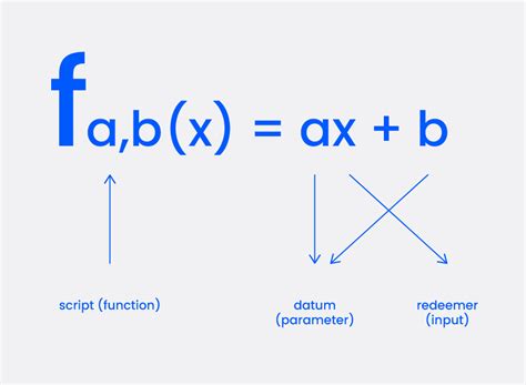 Blockchain Transactions Utxo Vs Account Based Models