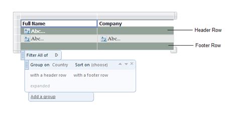 Adding A Group Header And Footer