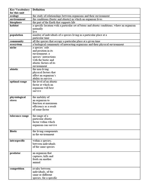 Unit 3 Ch 3 Terminology Pdf