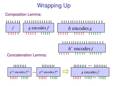 Ppt Randomization Techniques And Parallel Cryptography Powerpoint Presentation Id6135133
