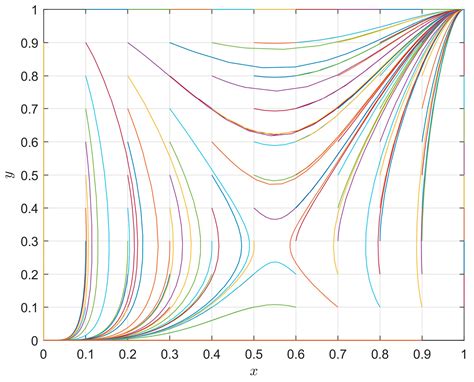 Systems Free Full Text Dynamic Evolutionary Game Approach For Blockchain Driven Incentive