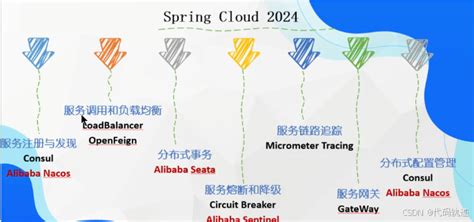 springcloud学习笔记（一） 知乎