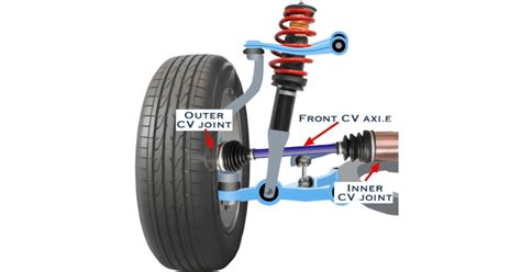 CV Axle Vs CV Joint Understanding The Differences Mechanic Times