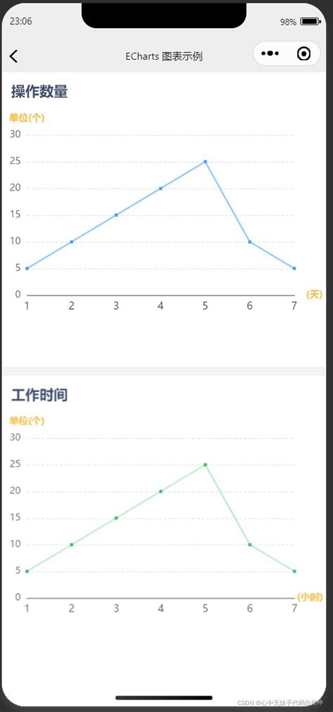 微信小程序引用echarts绘图显示模糊解决办法 微信小程序echarts 模糊 csdn博客