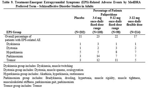 These Highlights Do Not Include All The Information Needed To Use