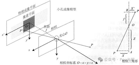 6相机坐标系相机4个坐标系详述六轴机械手跟相机进行标定时需要给出什么坐标 Csdn博客