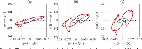 Figure 5 From Characterizing Synchronized Lissajous Curves To Scrutinize Power Distribution