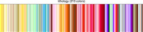 Lithology Color Table
